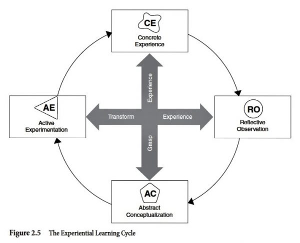 Experiential Learning – School of Experiential Learning